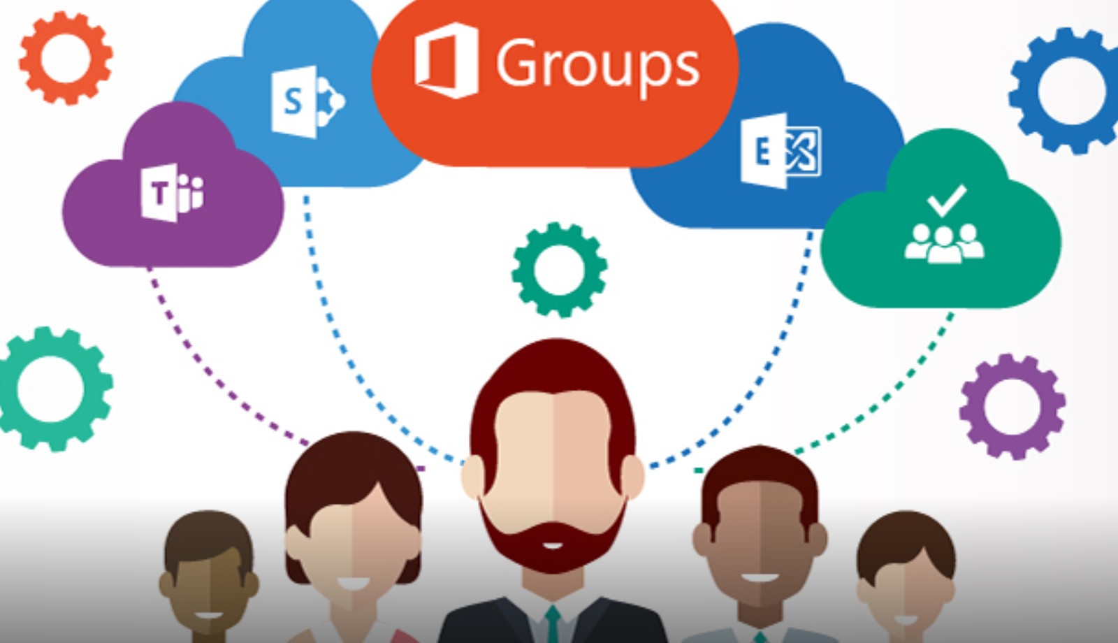 配置 Microsoft 365 Groups命名策略 - 微软Teams研究所