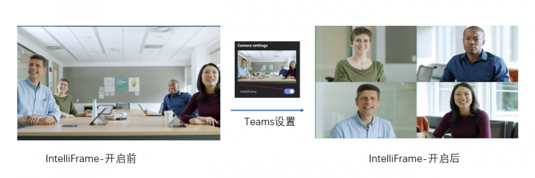 微软Teams会议室的新功能IntelliFrame智能分屏 - 微软Teams研究所